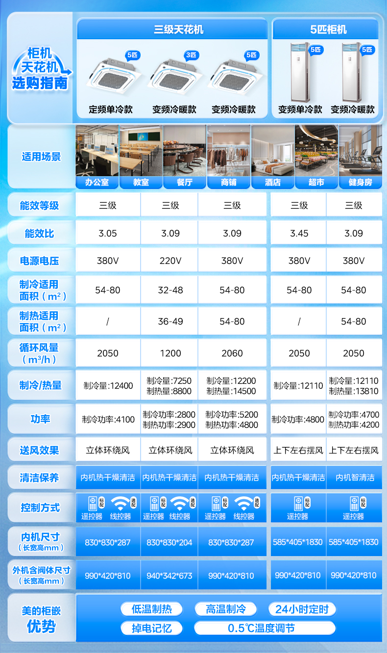 【美的RFD-72QW/BDN8Y-D(B3)】美的空调,RFD-72QW/BDN8Y-D(B3),官方报价_规格_参数_图片-美的商城