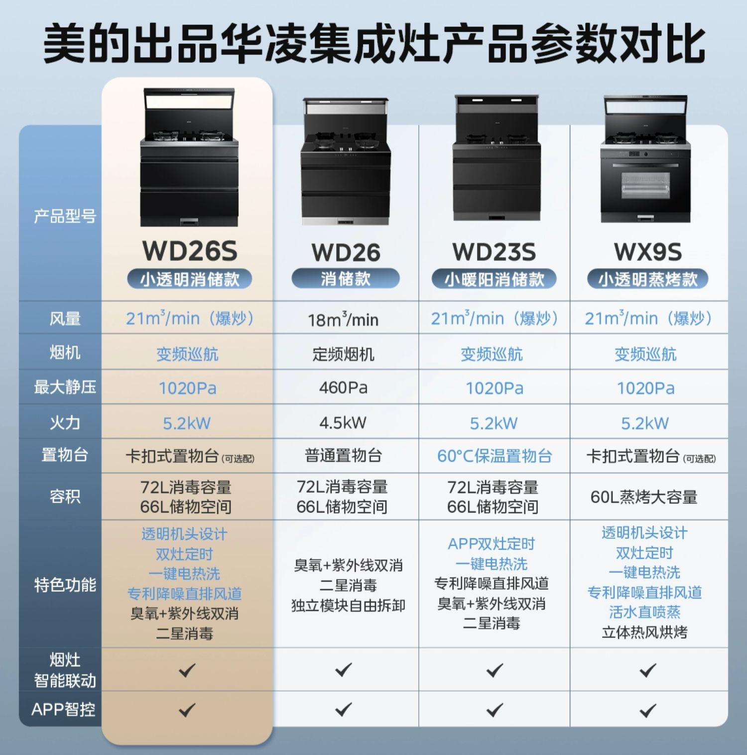 【美的JJZT-90WD26-G】美的,JJZT-90WD26-G,官方报价_规格_参数_图片-美的商城