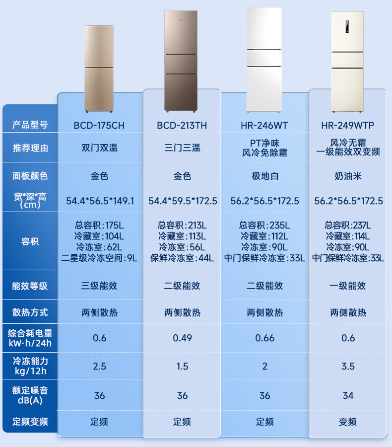 【美的BCD-213TH】美的冰箱,BCD-213TH,官方报价_规格_参数_图片-美的商城