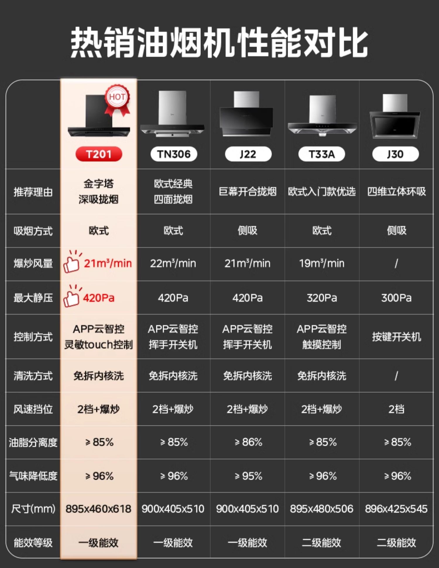 【美的CXW-268-T201】美的吸油烟机,CXW-268-T201,官方报价_规格_参数_图片-美的商城