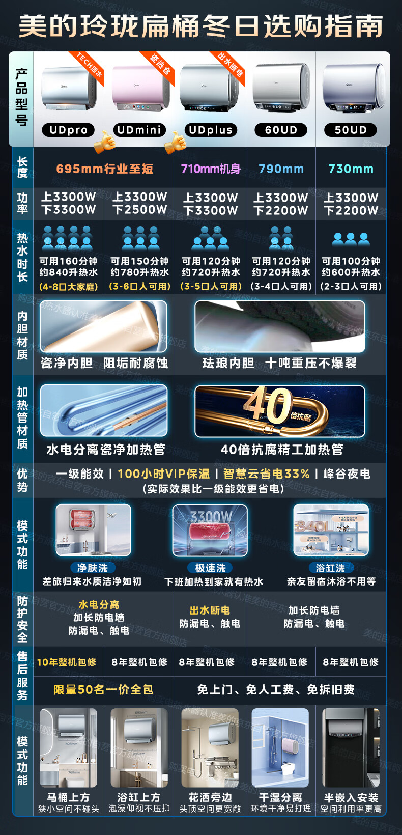 【美的F6033-UDmini(HE)】美的电热水器,F6033-UDmini(HE),官方报价_规格_参数_图片-美的商城